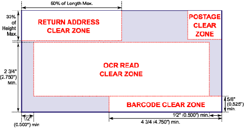 Postcard Return Address Placement