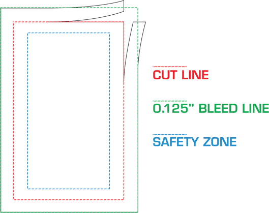 File Bleed and Safety Zone