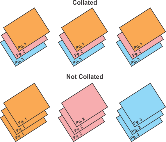 Orange County Printing Standard 8.5x11 Copies